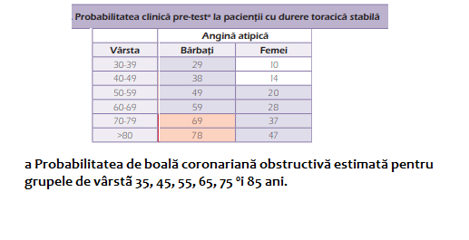 probabilitate AP atipica ‣ Clinica Speranța Craiova